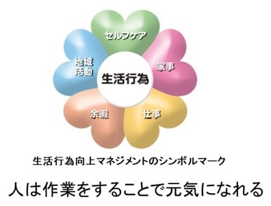 生活行為向上マネジメント MTDLP を実施しました | 東大阪病院 リハビリテーション部門 [大阪市城東区]